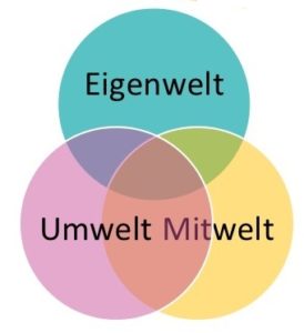 Varoluşçu Terapi / Temel Kavramlar ve Teknikler - PDR Birimi